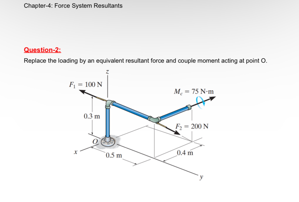 Solved Chapter-4: Force System ResultantsQuestion-2:Replace | Chegg.com