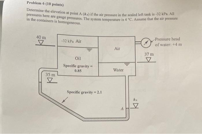Solved Problem 6 ( 10 points) Determine the elevation at | Chegg.com