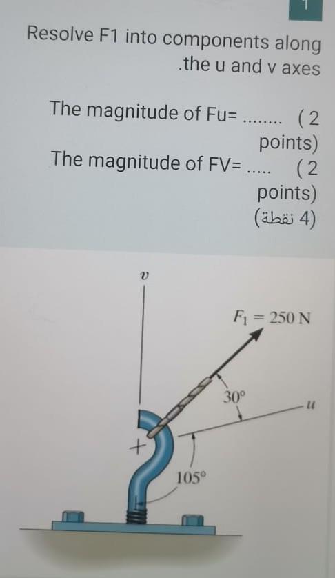 Solved Resolve F1 into components along the u and v axes The | Chegg.com