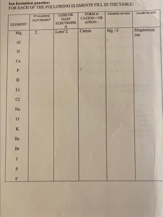 Solved Ion formation practice: FOR EACH OF THE FOLLOWING | Chegg.com