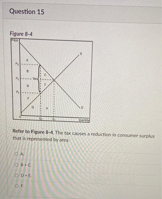 Solved Figure 8-1 Refer to Figure 8-1. When the market is in | Chegg.com