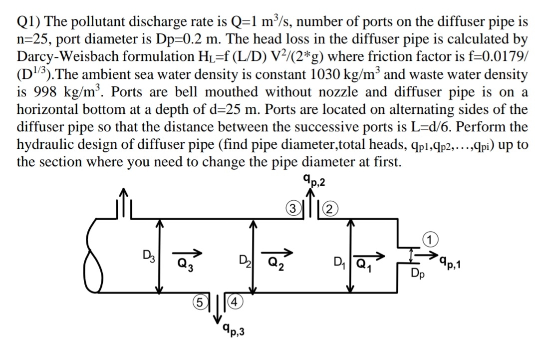 Solved Q1) ﻿The pollutant discharge rate is Q=1m3s, ﻿number | Chegg.com
