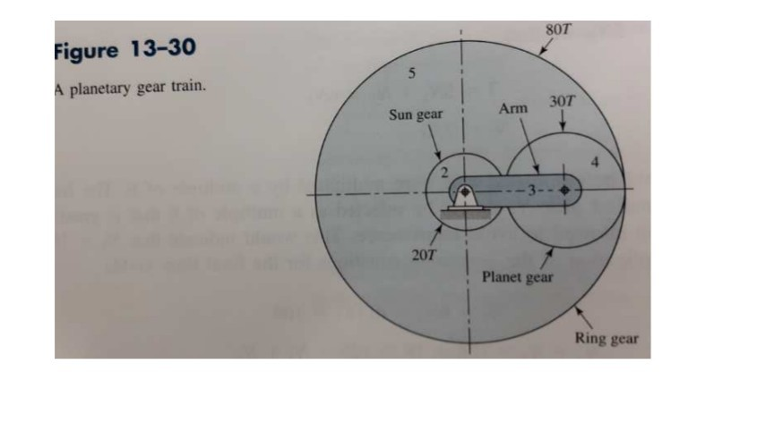 Solved In Fig. 13-30 the sun gear is the input and is driven | Chegg.com