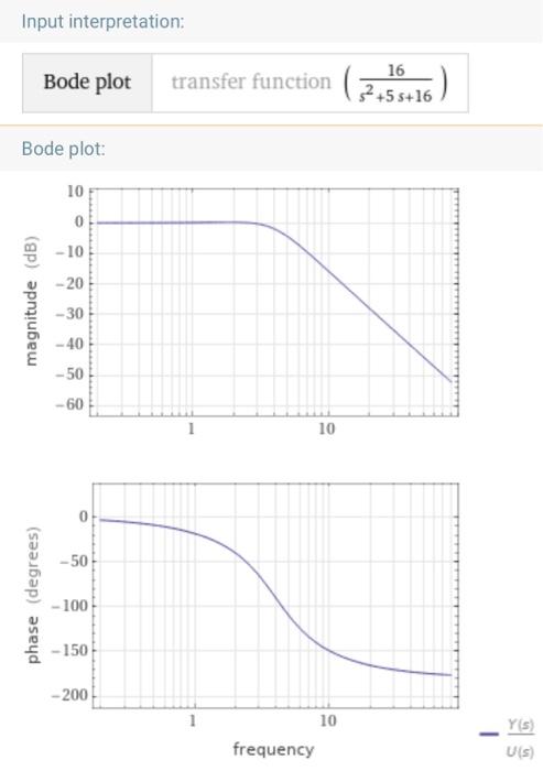 Solved 1. Sketch the Bode plot of the following transfer | Chegg.com