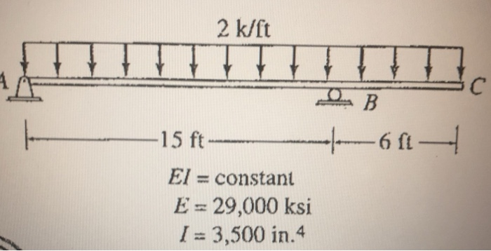 Solved 7.24 through 7.27 Use the virtual work method to | Chegg.com
