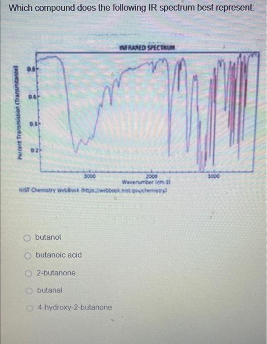 Solved Which compound does the following IR spectrum best | Chegg.com