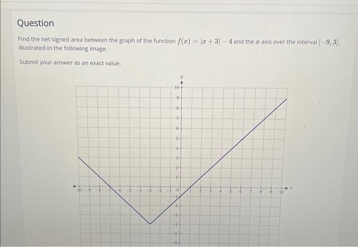 Solved Find the net signed area between the graph of the | Chegg.com