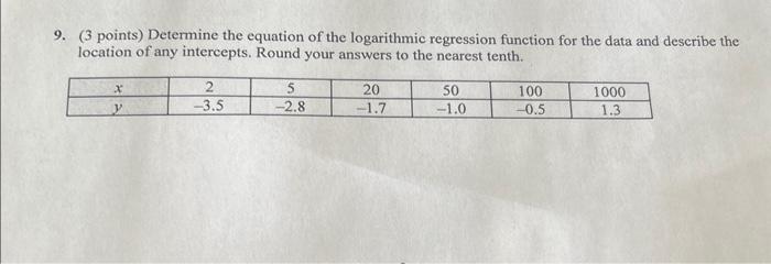 Solved 9. (3 points) Determine the equation of the | Chegg.com