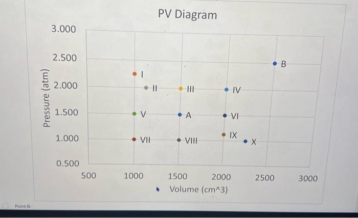 Solved PV Diagram Polnt B: Which of the following curves | Chegg.com