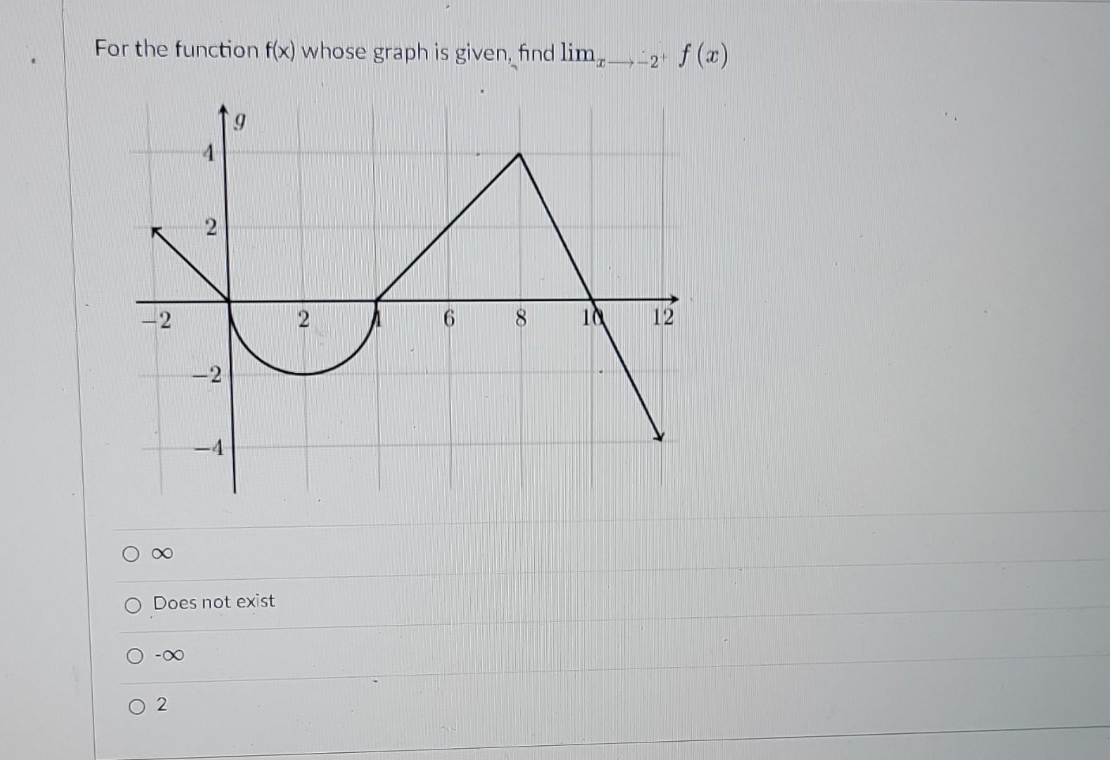 Solved For the function f(x) whose graph is given, find | Chegg.com