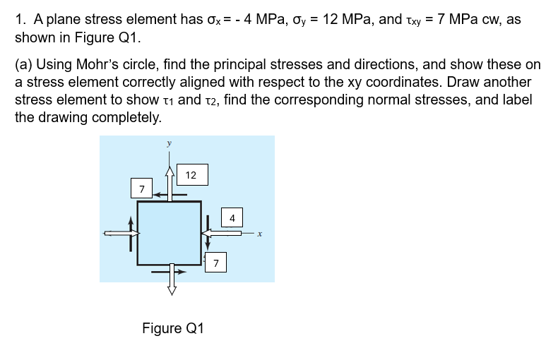 Solved A plane stress element has σx=-4MPa,σy=12MPa, and | Chegg.com