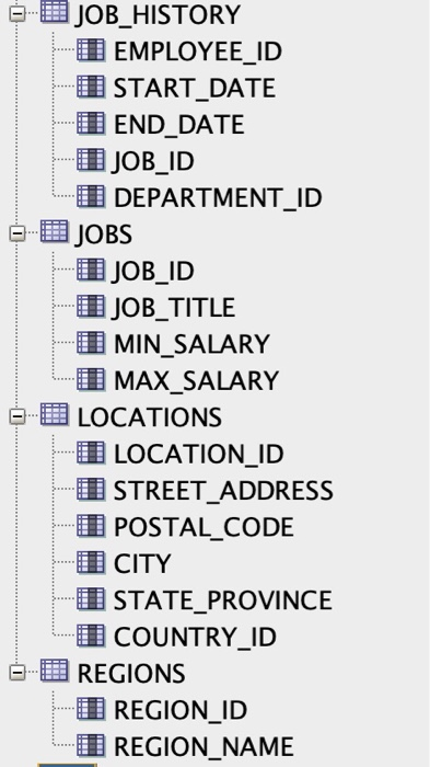 Solved List all employees (name, phone_number) with their | Chegg.com