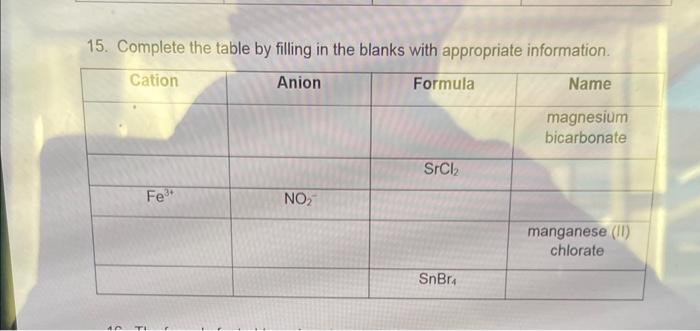 Solved 6. Fill in the blanks in the table with the proper | Chegg.com