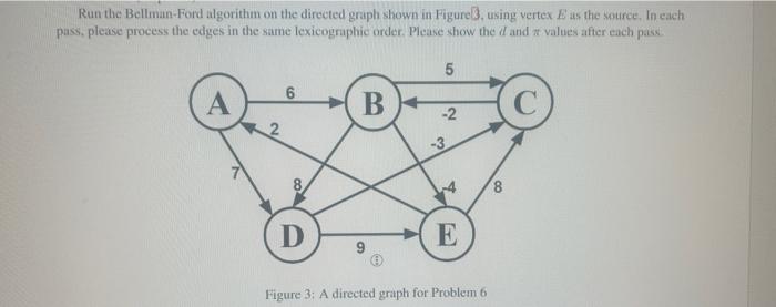 Solved Run The Bellman Ford Algorithm On The Directed Graph