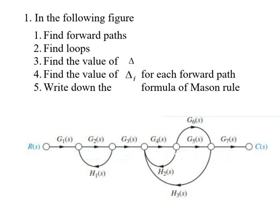 Solved 1. In the following figure 1. Find forward paths 2. | Chegg.com