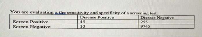 Solved You are evaluating a the sensitivity and specificity | Chegg.com
