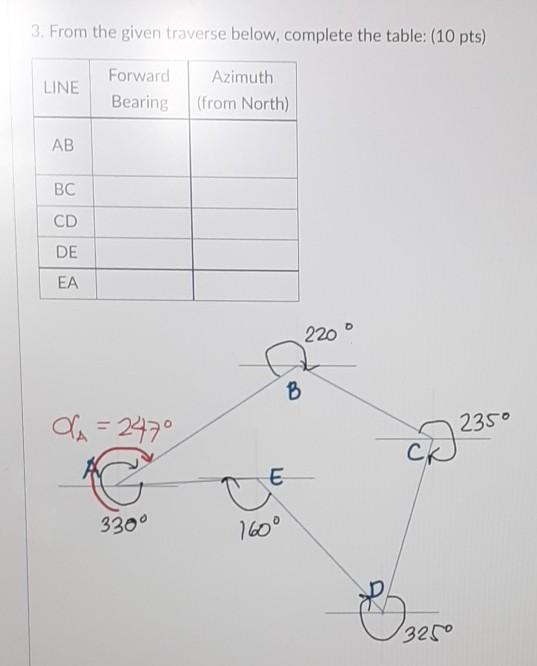 Solved 3. From the given traverse below, complete the table: | Chegg.com