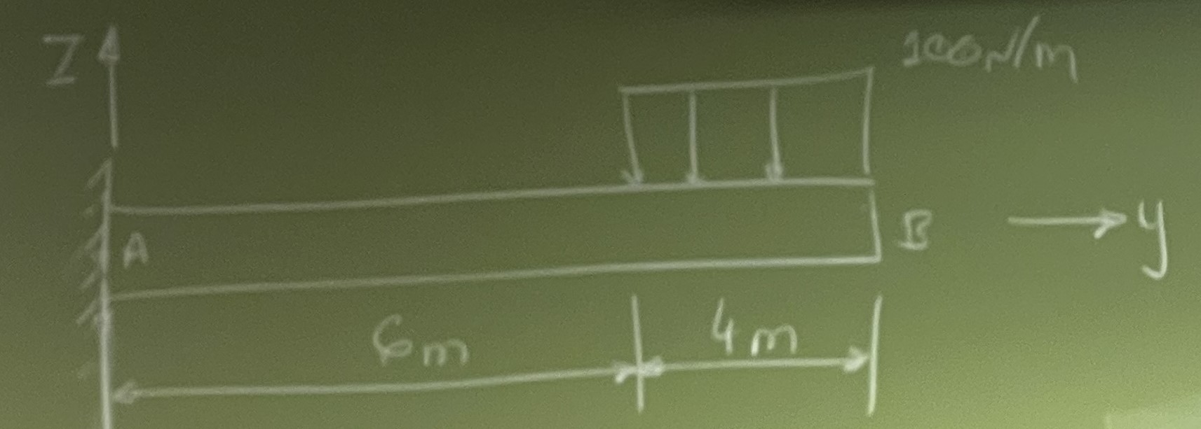 Solved (1) ﻿Find the reactions at ﻿the support A and B ﻿(2) | Chegg.com