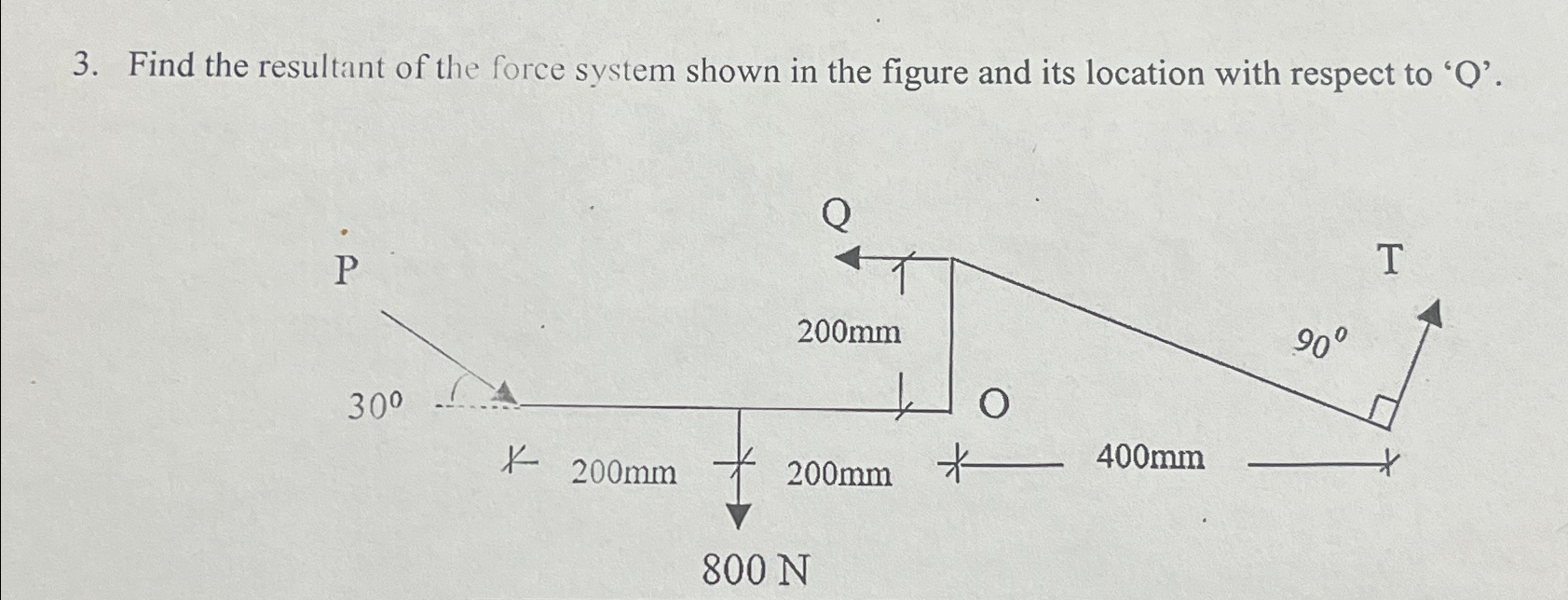 Solved Find the resultant of the force system shown in the | Chegg.com