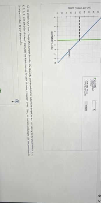 Solved 2. Calculating marginal revenue from a linear demand | Chegg.com
