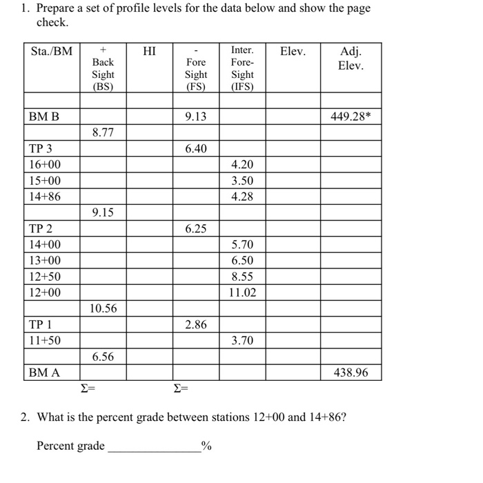 Solved 1. Prepare a set of profile levels for the data below | Chegg.com