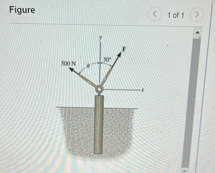 Solved Determine the angle θ(0∘≤θ≤90∘) so that the resultant | Chegg.com