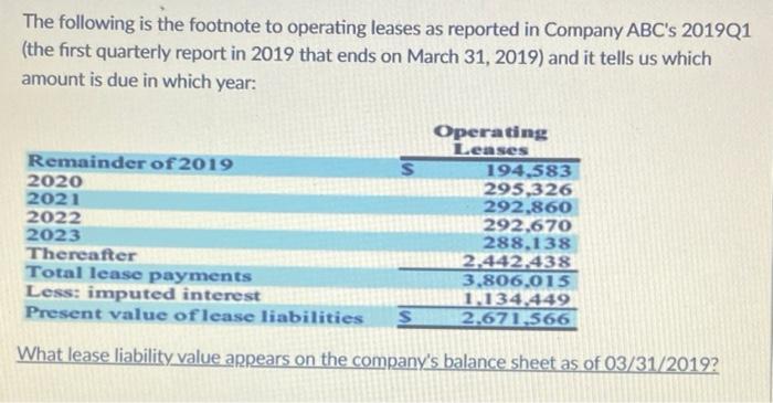 Solved The following is the footnote to operating leases as | Chegg.com