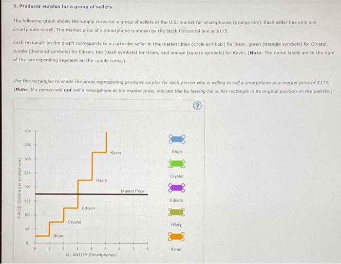 Solved 5. Producer surplus for a group of sellers The | Chegg.com