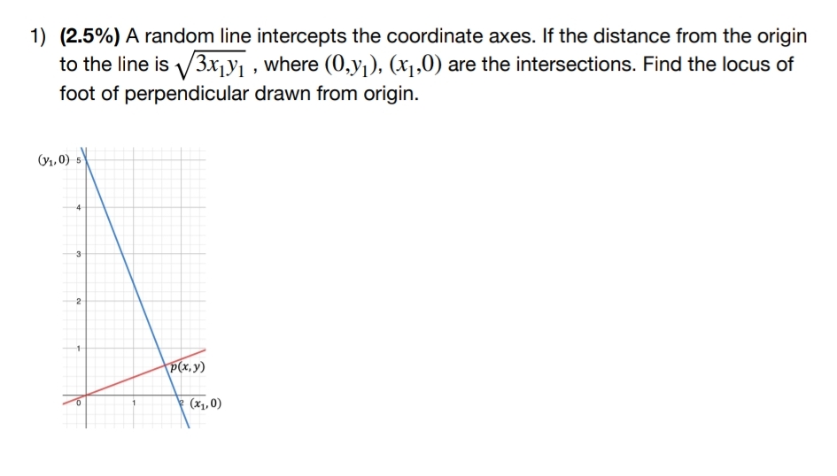 Solved (2.5%) ﻿A random line intercepts the coordinate axes. | Chegg.com