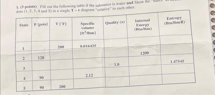 Solved 1. (5 points) Fill out the following table if the | Chegg.com