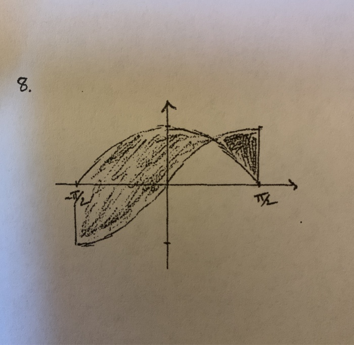 Solved 8. Find the total area of the regions between y=cosx | Chegg.com