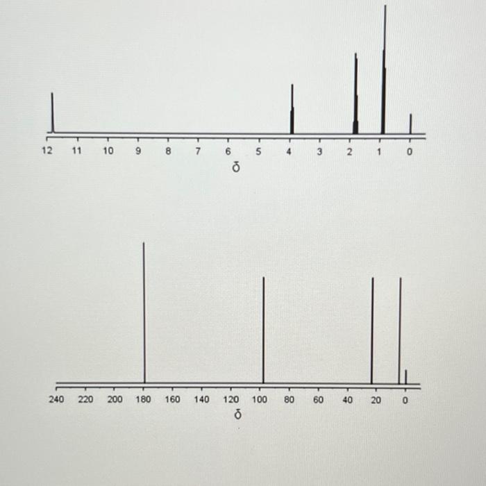 Solved Use the 1H and 13C NMR spectra to justify the correct | Chegg.com