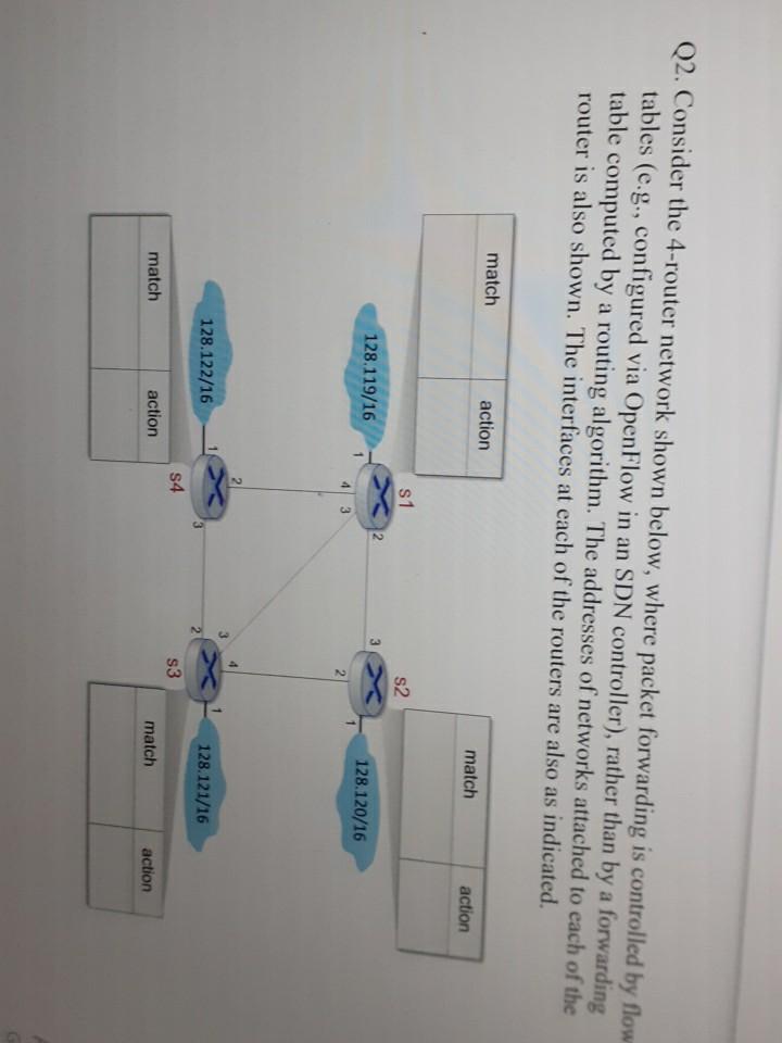 Solved Q2. Consider the 4-router network shown below, where | Chegg.com