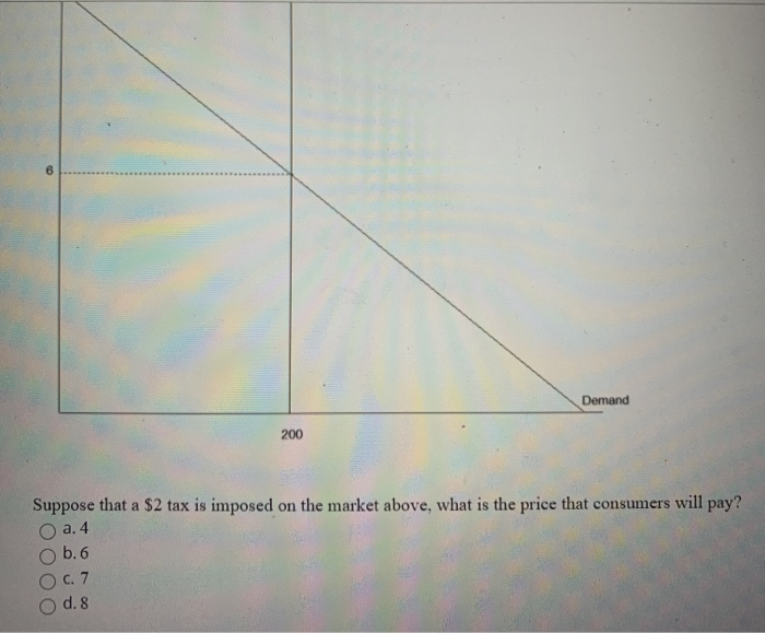 Solved QUESTION 7 The following table lists some | Chegg.com