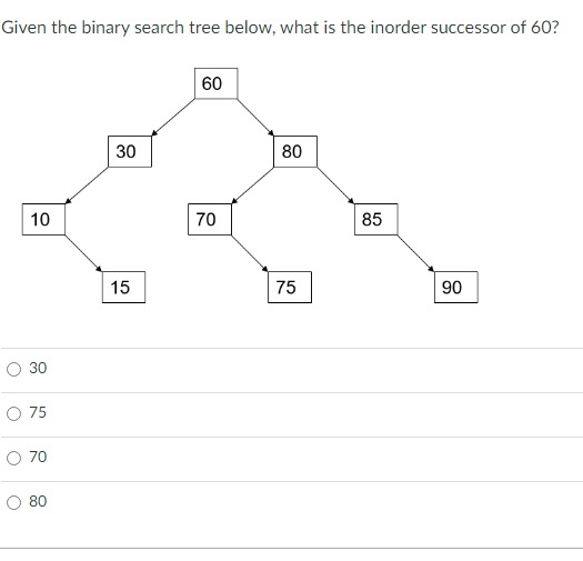 Solved Given the binary search tree below, what is the | Chegg.com