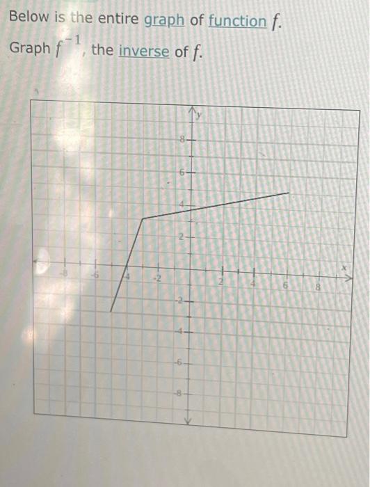 Solved Below is the entire graph of function f. 1 Graph f¹, | Chegg.com
