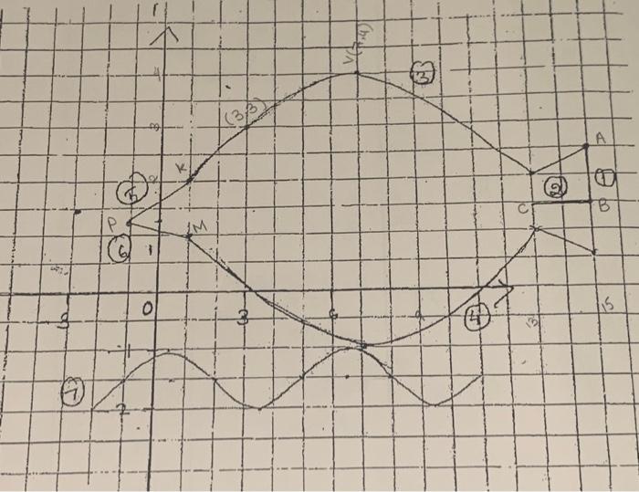 Solved recognize the graphs of the functions with numbers | Chegg.com