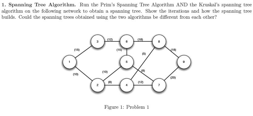 Solved Spanning Tree Algorithm. Run the Prim's Spanning Tree | Chegg.com