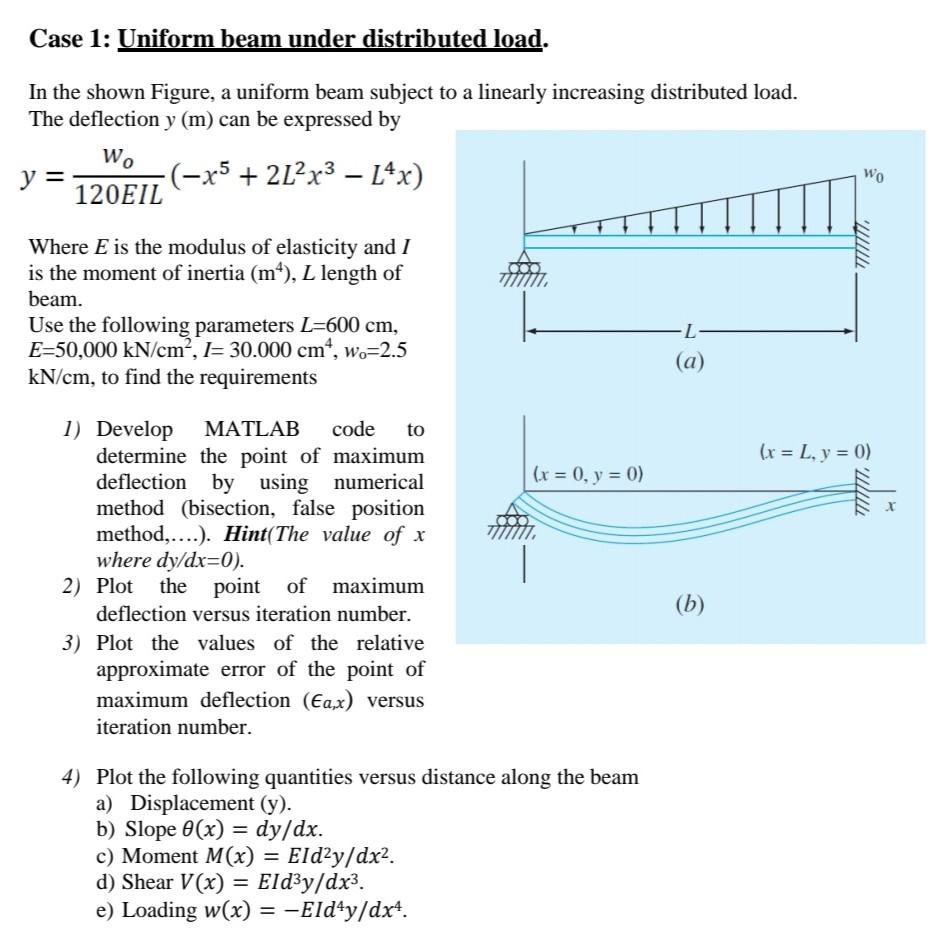 Solved Case 1: Uniform beam under distributed load. In the | Chegg.com