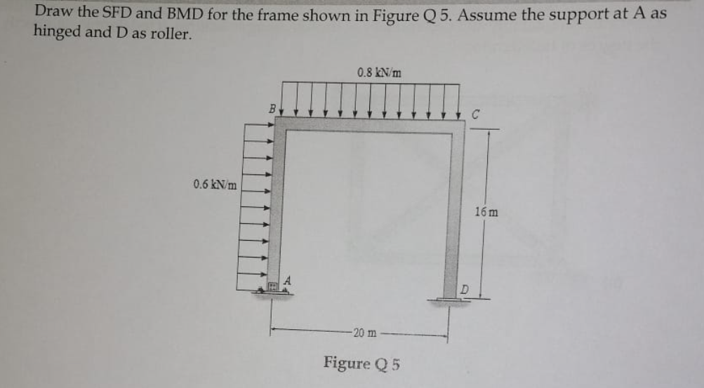 Solved Draw the SFD and BMD for the frame shown in Figure Q | Chegg.com