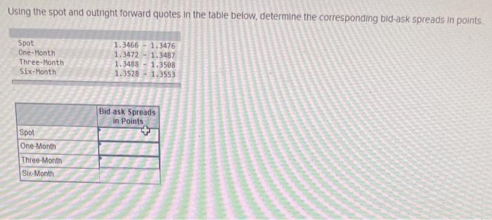 Solved Using the spot and outright forward quotes in the | Chegg.com