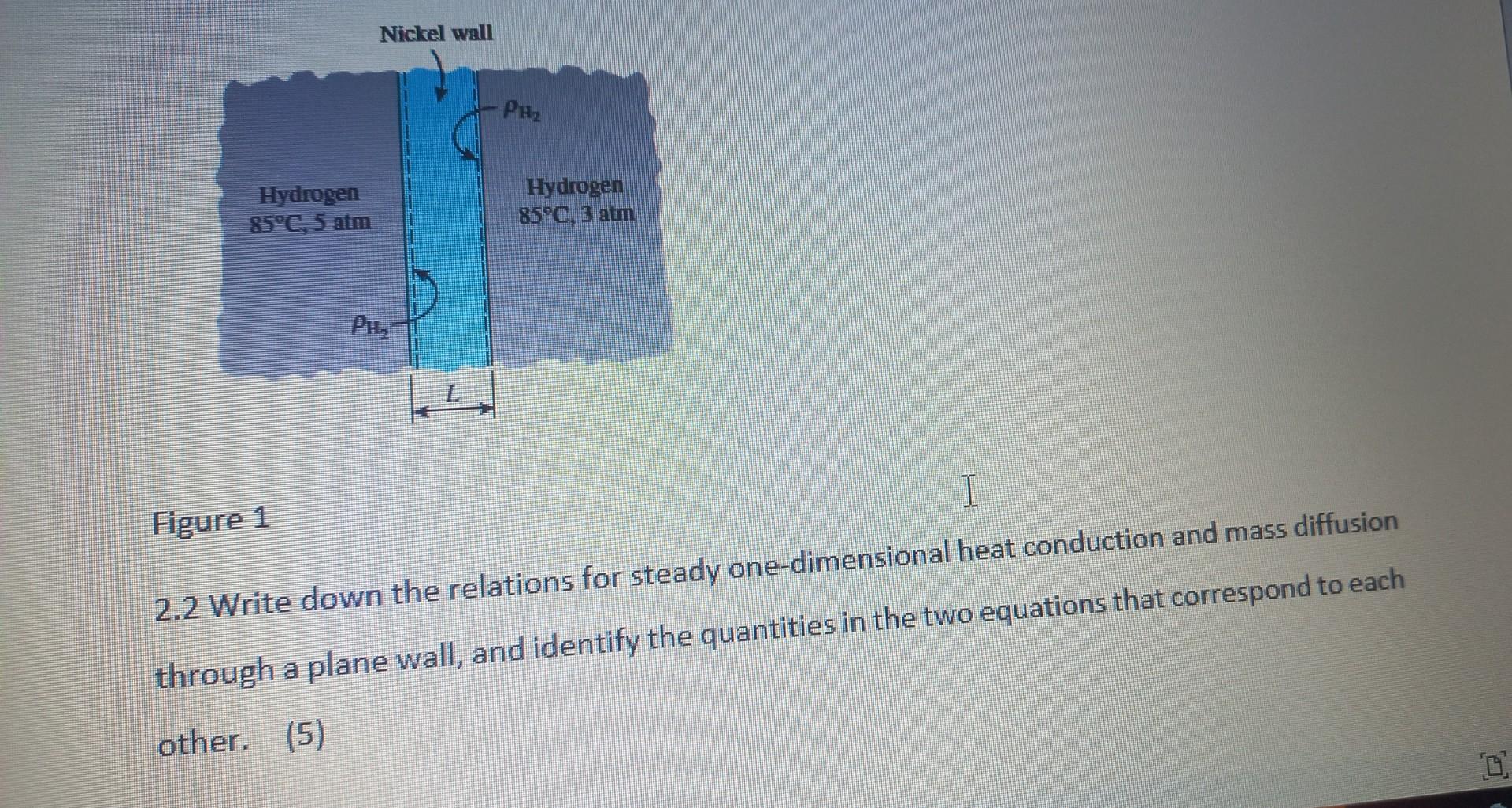 Solved Figure 1 2.2 Write down the relations for steady | Chegg.com