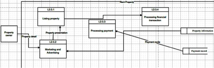 Solved Hello everyone please help me out with this level 2 | Chegg.com