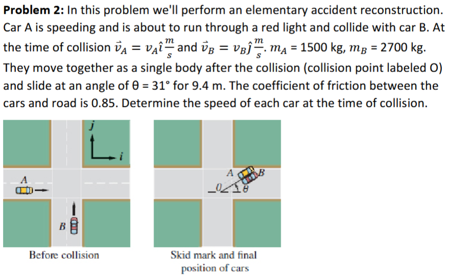 Solved Problem 2: In ﻿this problem we'll perform an | Chegg.com