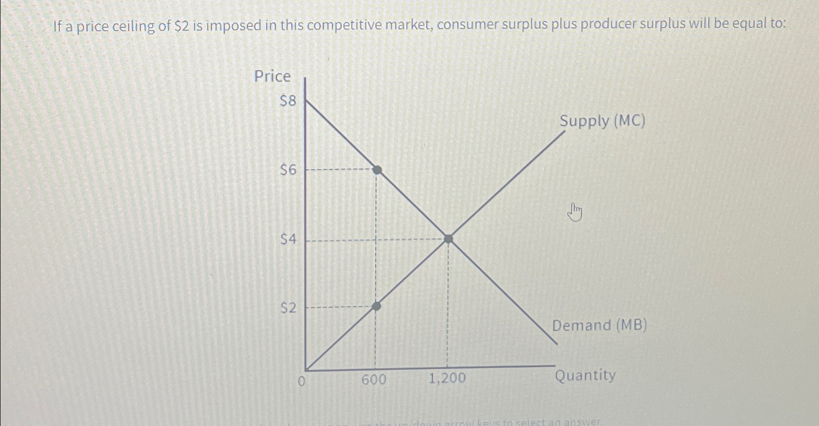 Solved If a price ceiling of $2 ﻿is imposed in this | Chegg.com