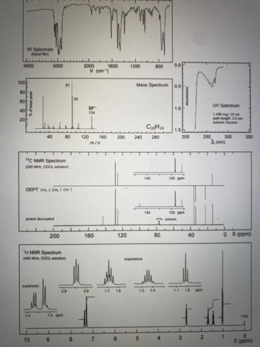 Solved IR: (List bands and possible/probable structural | Chegg.com