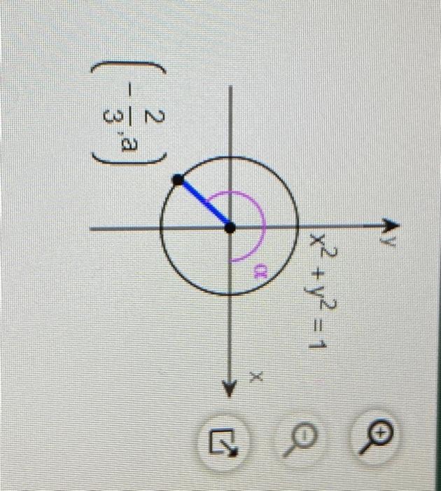 Solved Use the figure to evaluate the following function, | Chegg.com