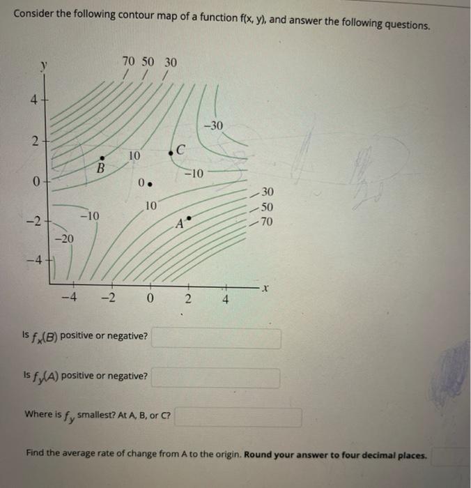 Solved Consider the following contour map of a function f(x, | Chegg.com