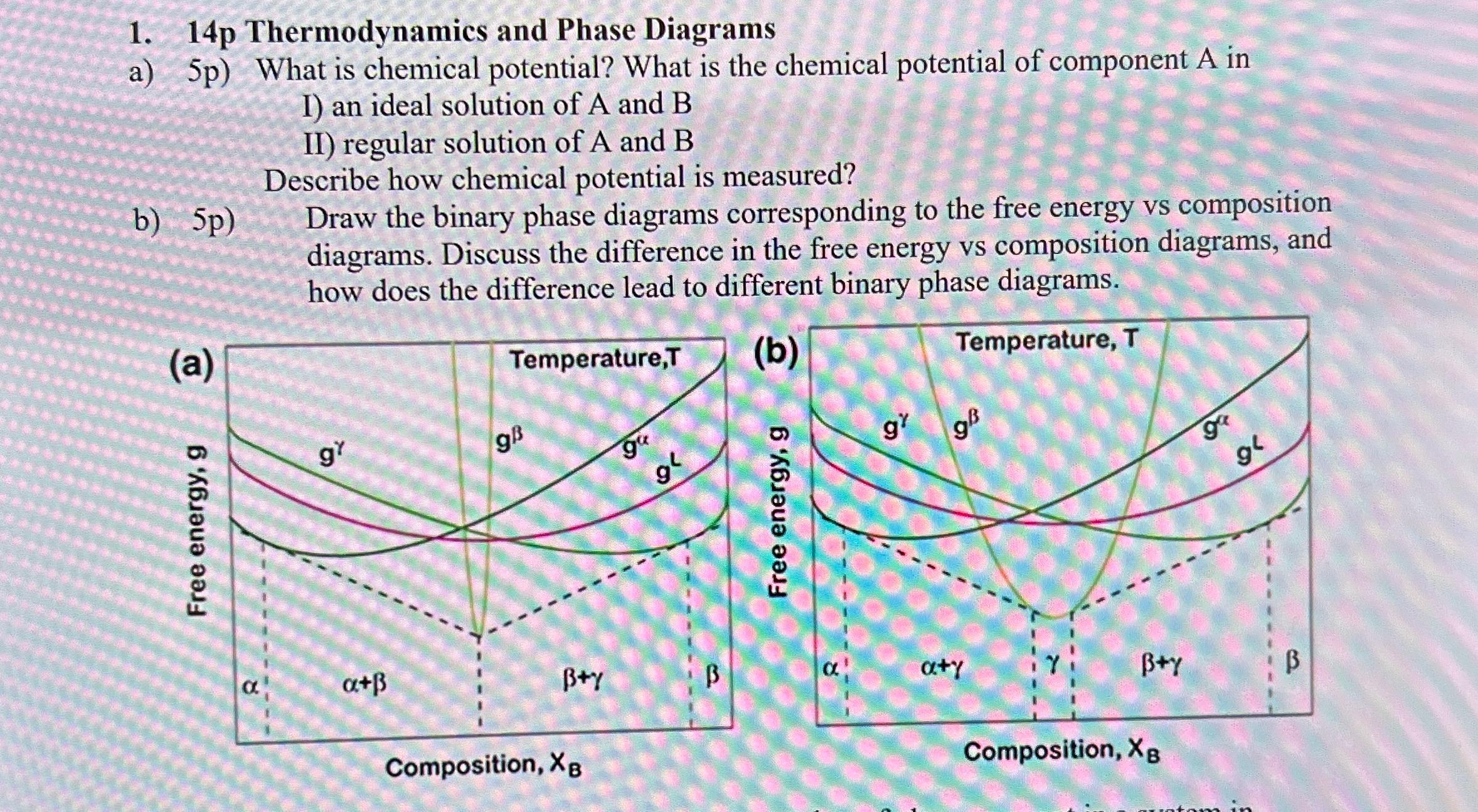 Solved 14p ﻿Thermodynamics and Phase Diagramsa) 5p ) ﻿What | Chegg.com