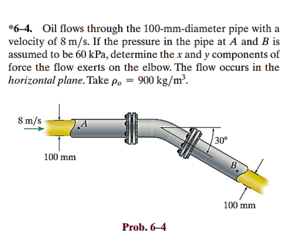 Solved *6-4. ﻿Oil flows through the 100 -mm-diameter pipe | Chegg.com